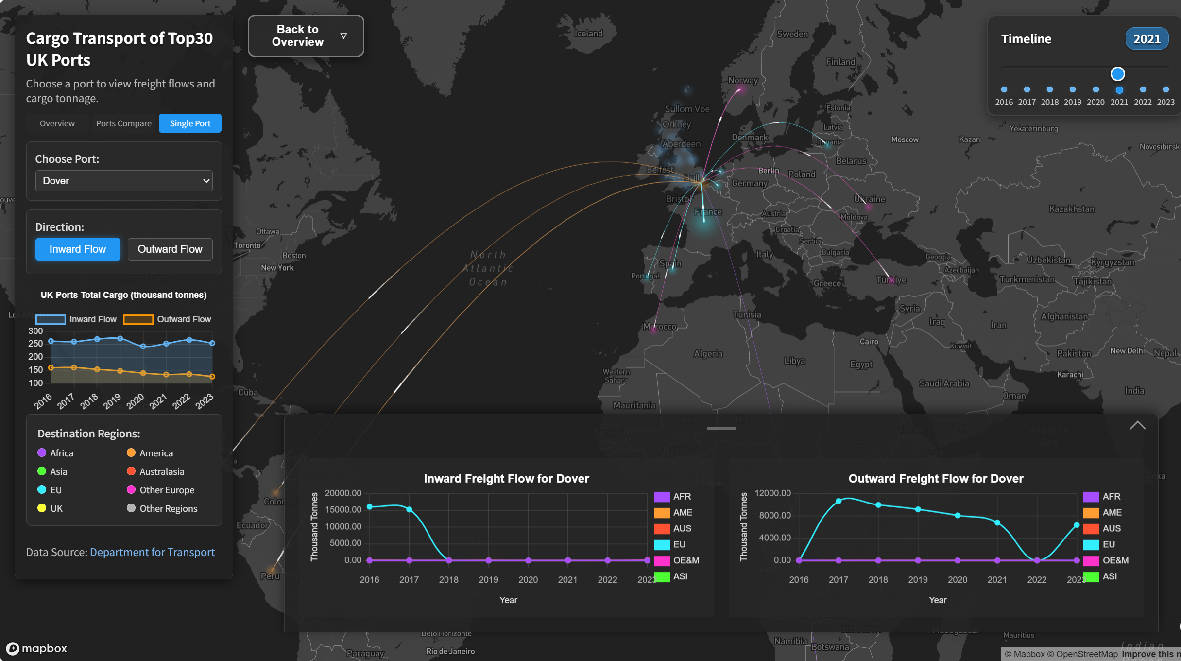 Brexit Commodity Import and Export Network