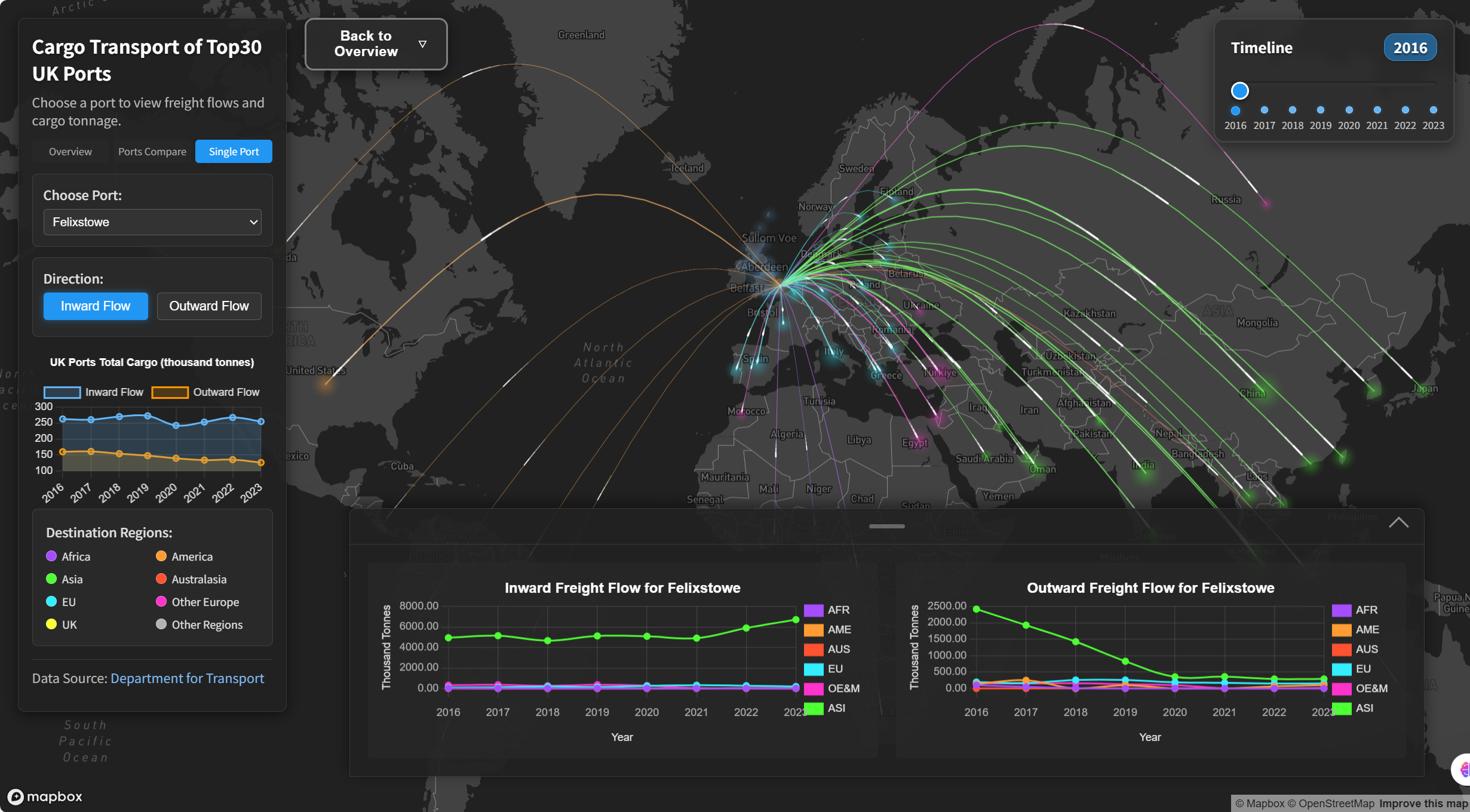 Brexit Commodity Import and Export Network